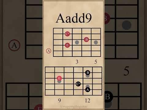 Two Major Add9 Chords & Arpeggios | Aadd9 - Eadd9 #guitarlesson #guitarchords
