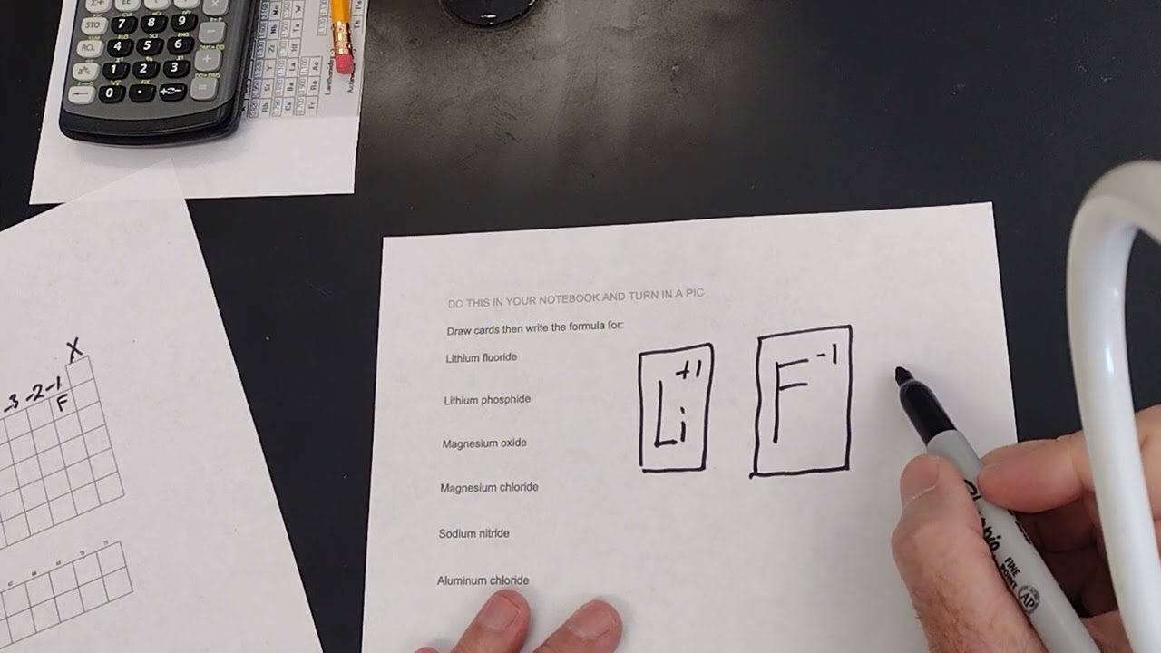 Formula Cards Ionic Compounds Worksheet How to