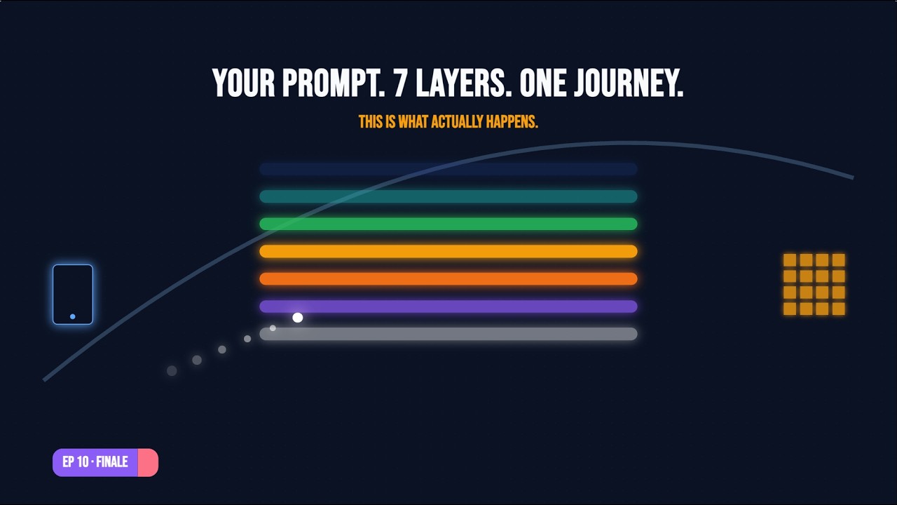 Your AI Prompt Just Crossed 7 Layers of Engineering. Here's Every Single One.