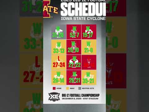 Predicting Iowa State’s 2025 football schedule