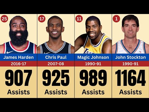 NBA Players With the MOST ASSISTS In a Single Season