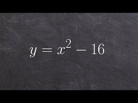 Solve a quadratic by applying the square root method