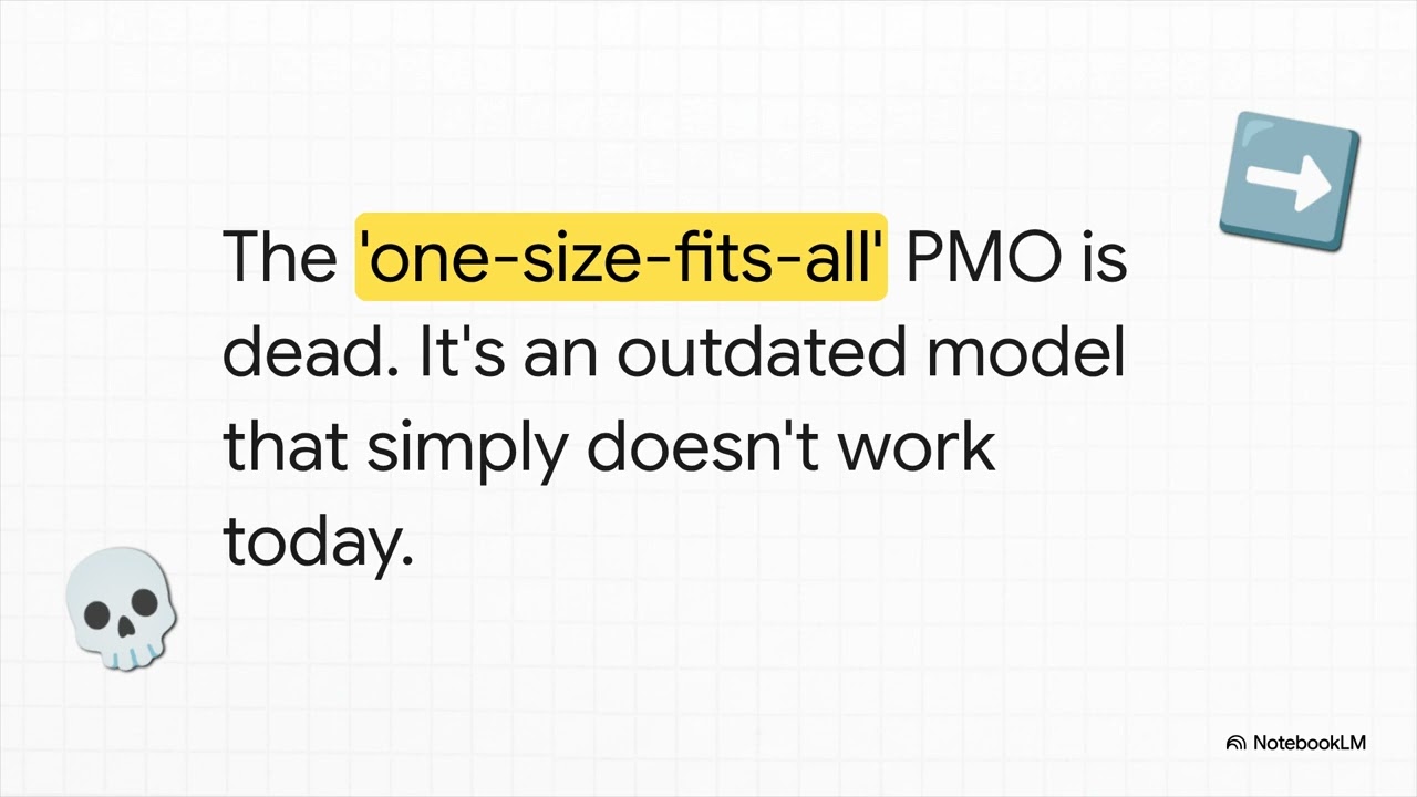 PMI-PMOCP 07 PMO Services and PMO Maturity