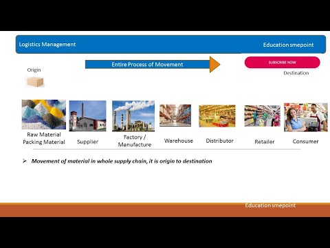 what is of Logistics Management - Introduction Definition & Importance Logistics supply chain