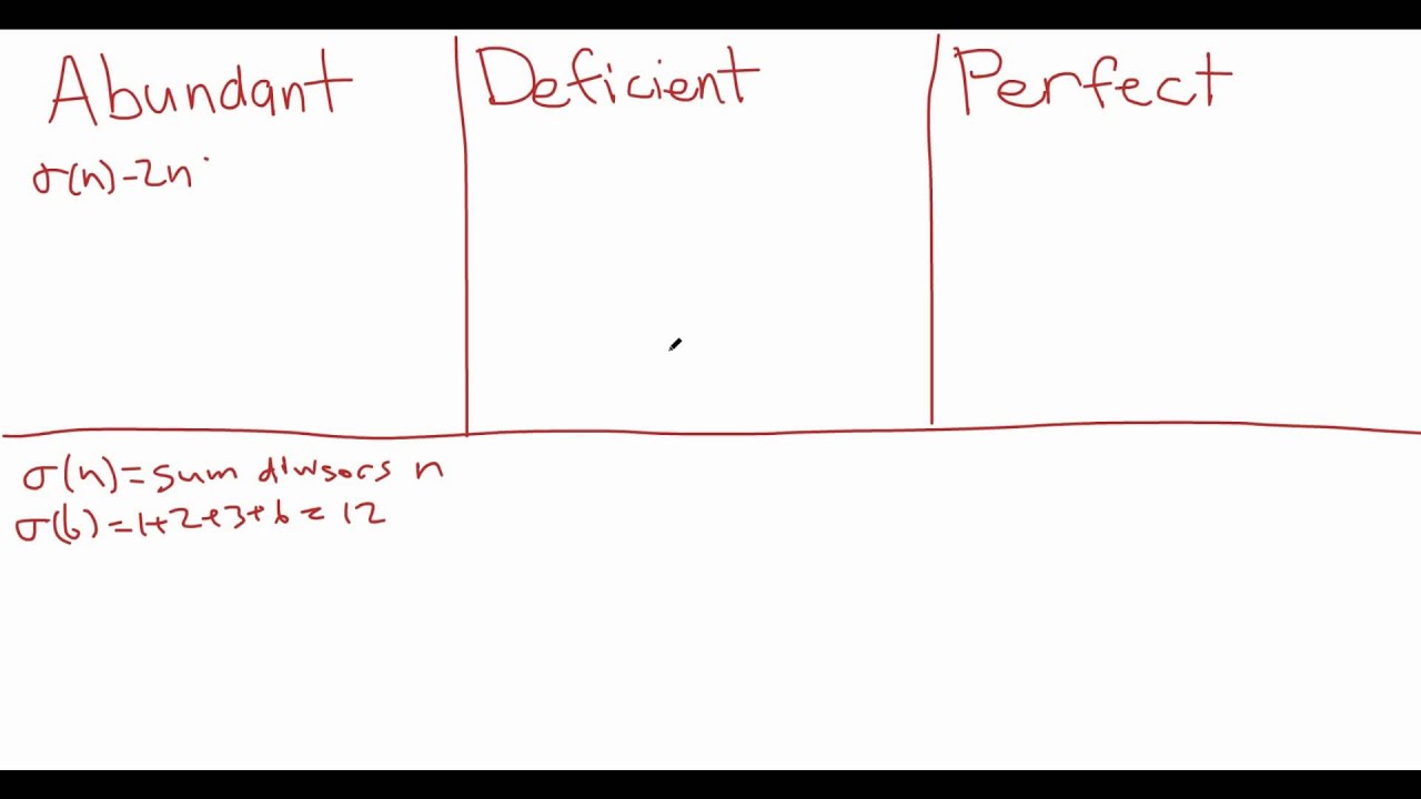 Number Names: Abundant, Deficient, Perfect!
