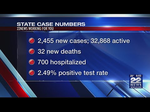Massachusetts COVID-19 Dashboard: 32 new deaths, 2,455 new cases