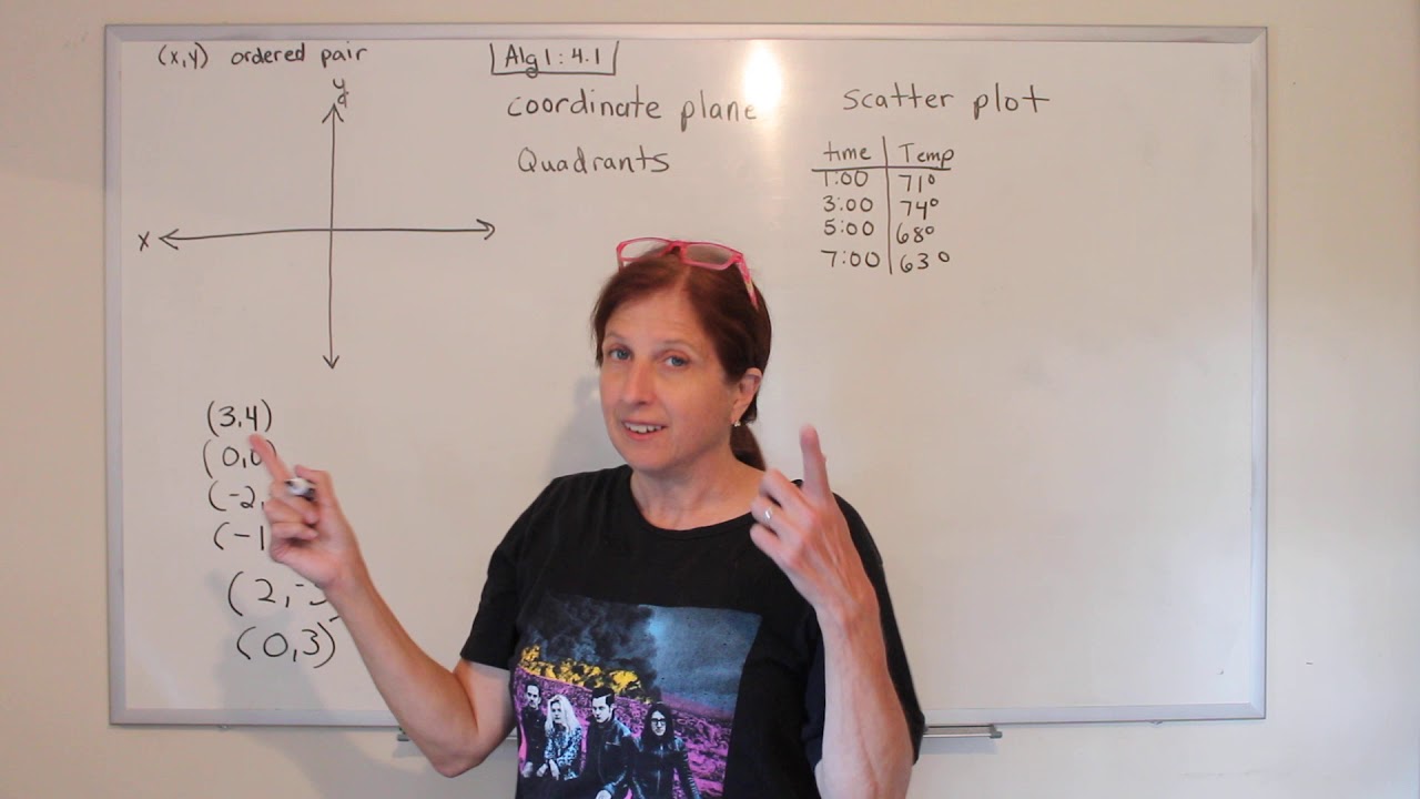 Algebra 1: Coordinates and Scatter Plots (4.1)