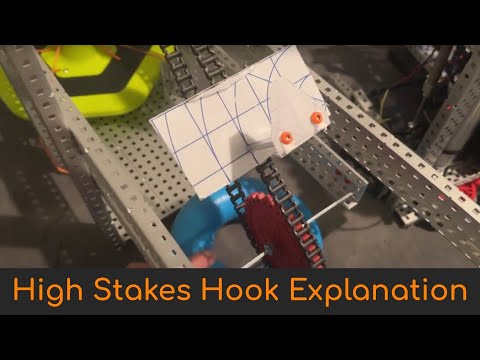 Hook or hood? - V5RC > High Stakes (24/25) - VEX Forum