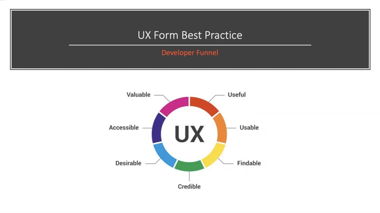Best practices for HTML forms