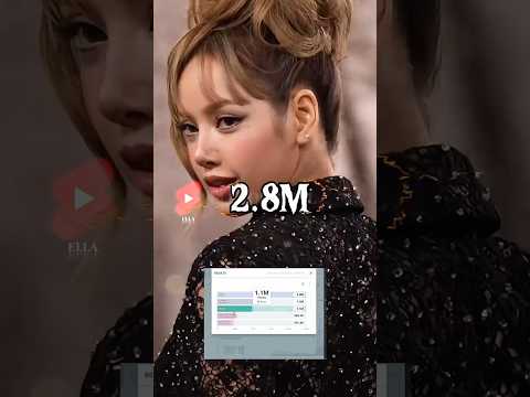 MOST MENTIONED AT THE 2025 MET GALA! 😱 #lalisa #rose #jennie