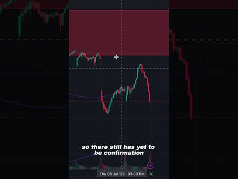 Watch this SPY cup & handle signal