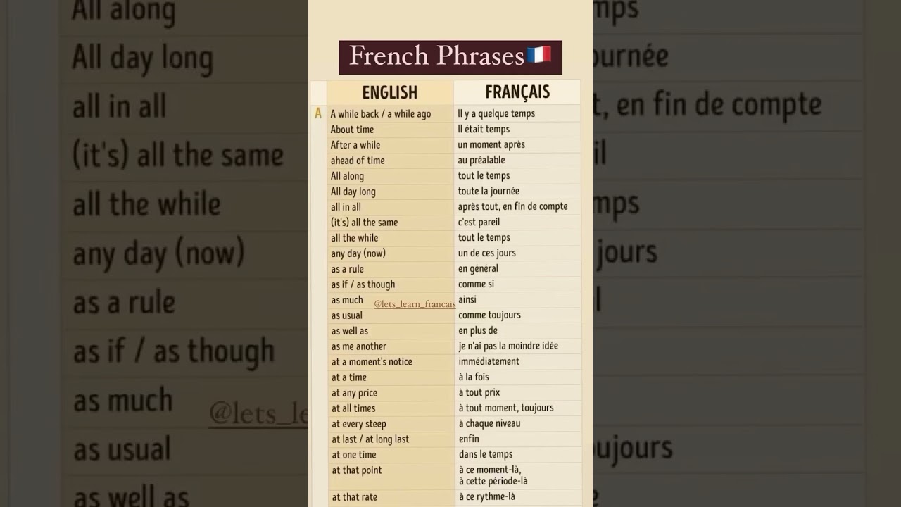 Common French Basic Phrases🇫🇷 with English Translation 🥳 Subscribe to Learn French for Beginners