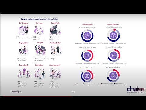 Exploring the blockchain skills demand and supply in Europe