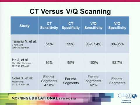 Chronic Thromboembolic Pulmonary Hypertension