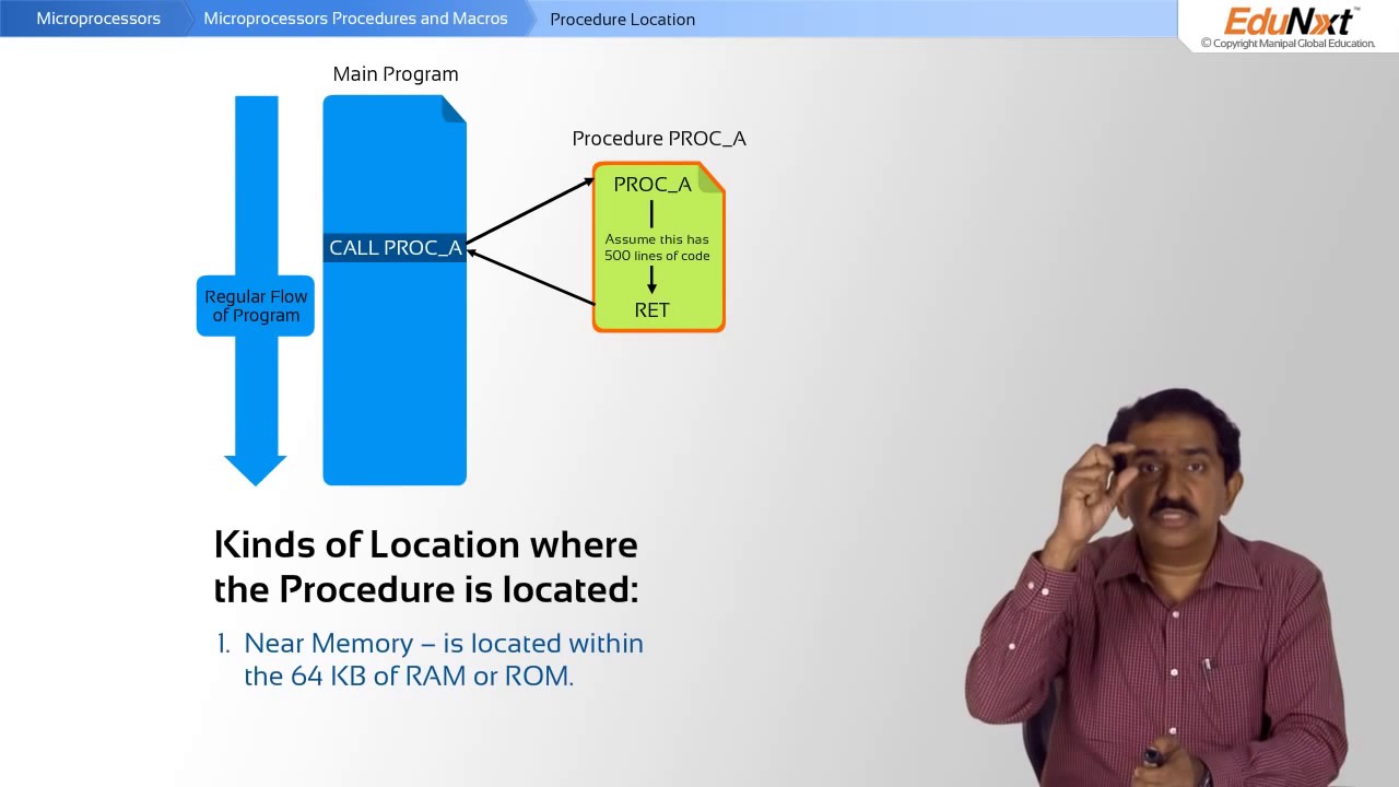 MP4 720p Microprocessor Procedures and Macros