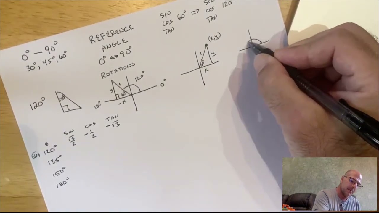 Unit Circle Chart - Part 2 - Reference Angle
