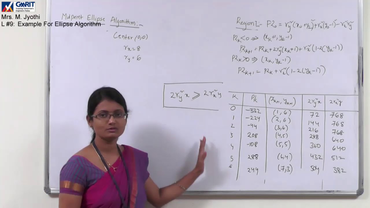 Computer Graphics: Lecture #9: Example for Mid-point ellipse