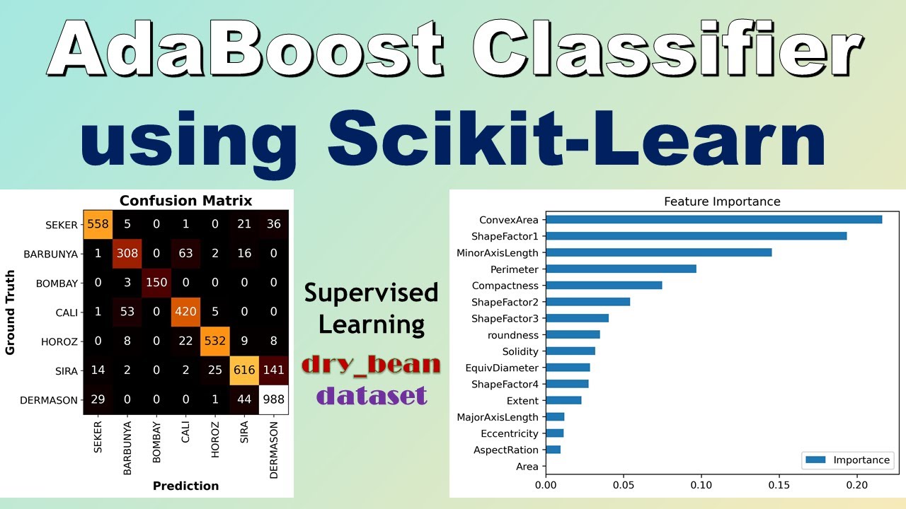 AdaBoost Classifier using Scikit-Learn