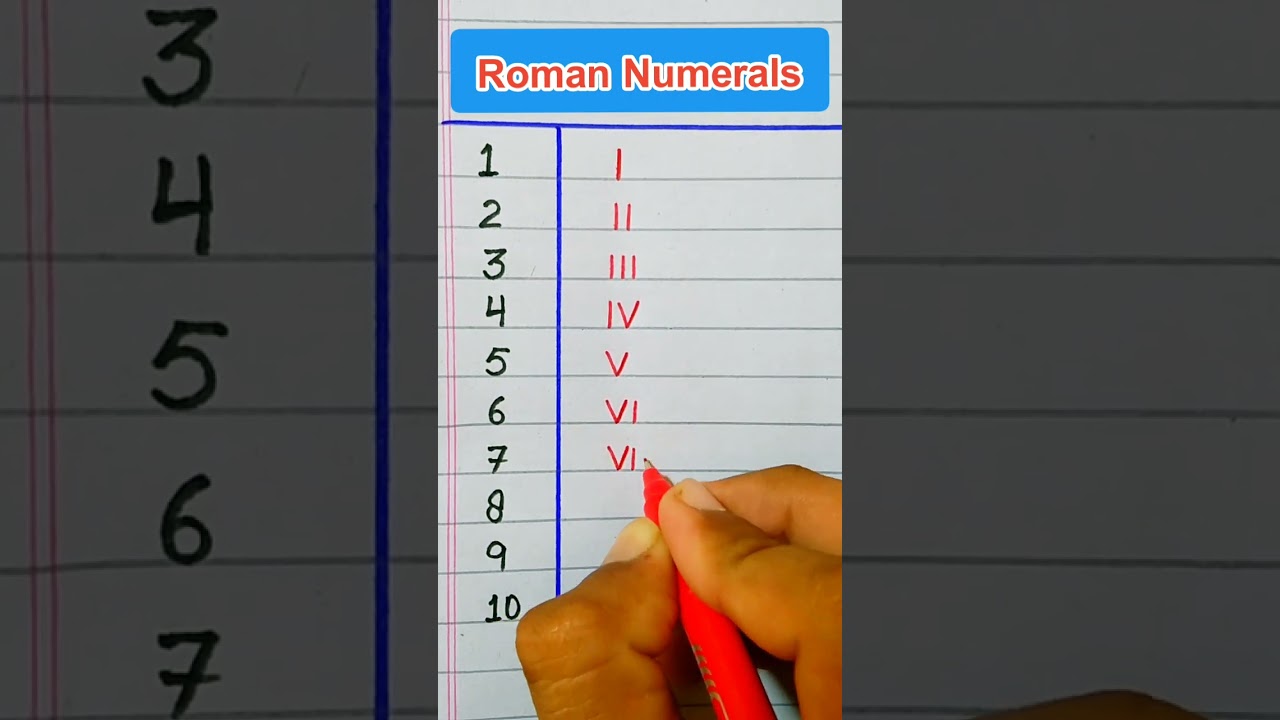 Roman Numerals from 1 to 10/Roman Numbers/1 to 10 Roman Countings