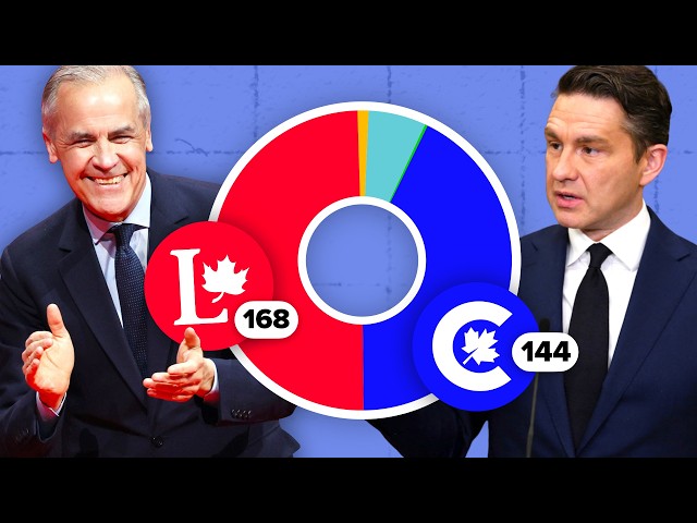 Canada's Election Results Explained: A Surprising Liberal Comeback | Galaxy
