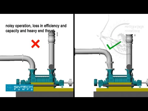Ring Section Pumps at Best Price in India