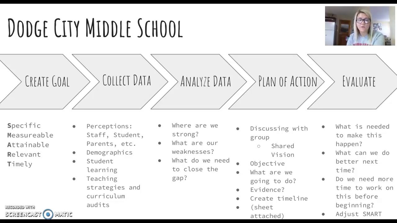 Module 17: Data Protocol Analysis