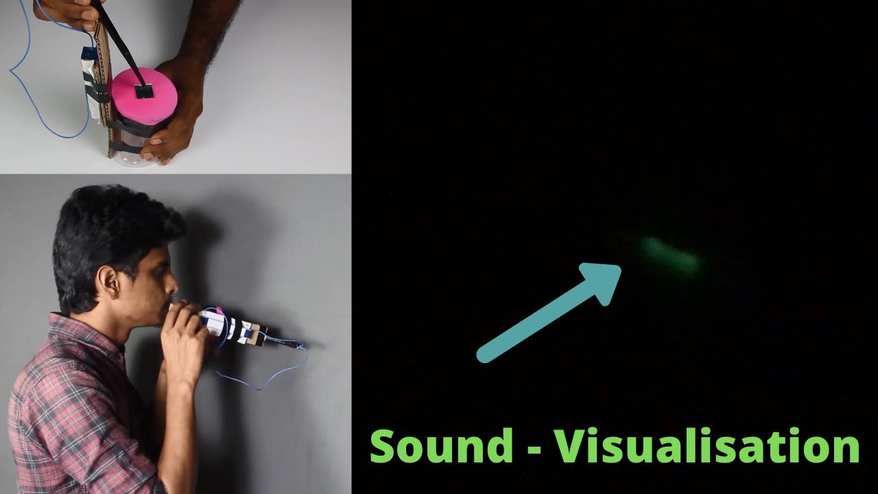 Sound - Visualisation | ThinkTac