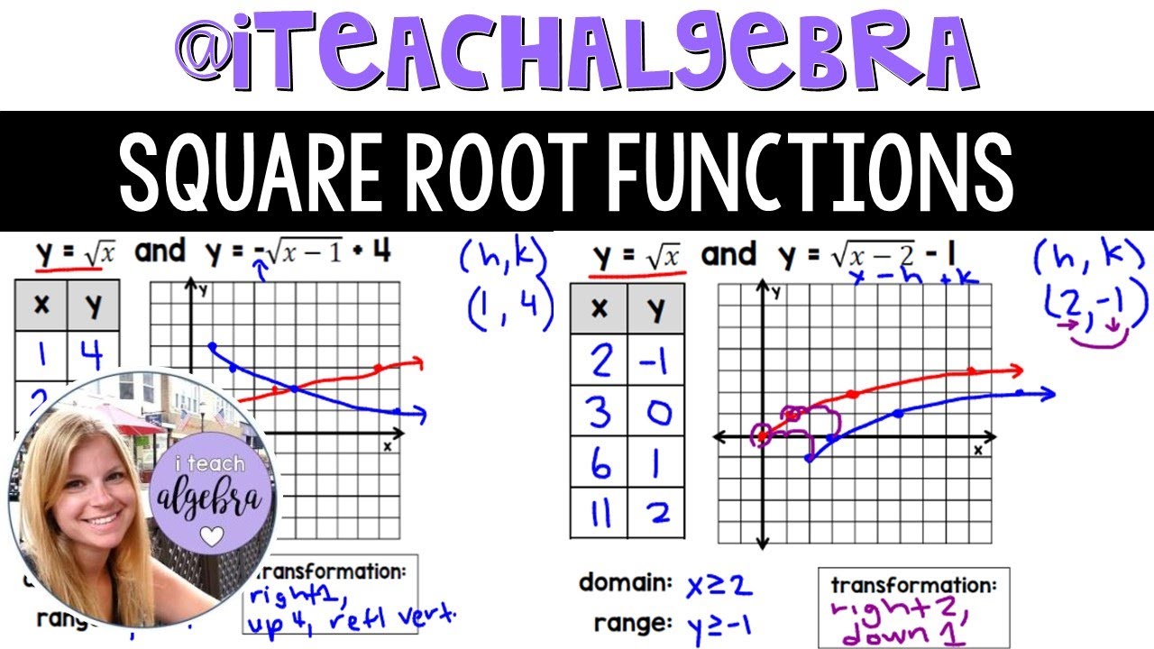 Algebra 1 - Graphing Radical Square Root Functions