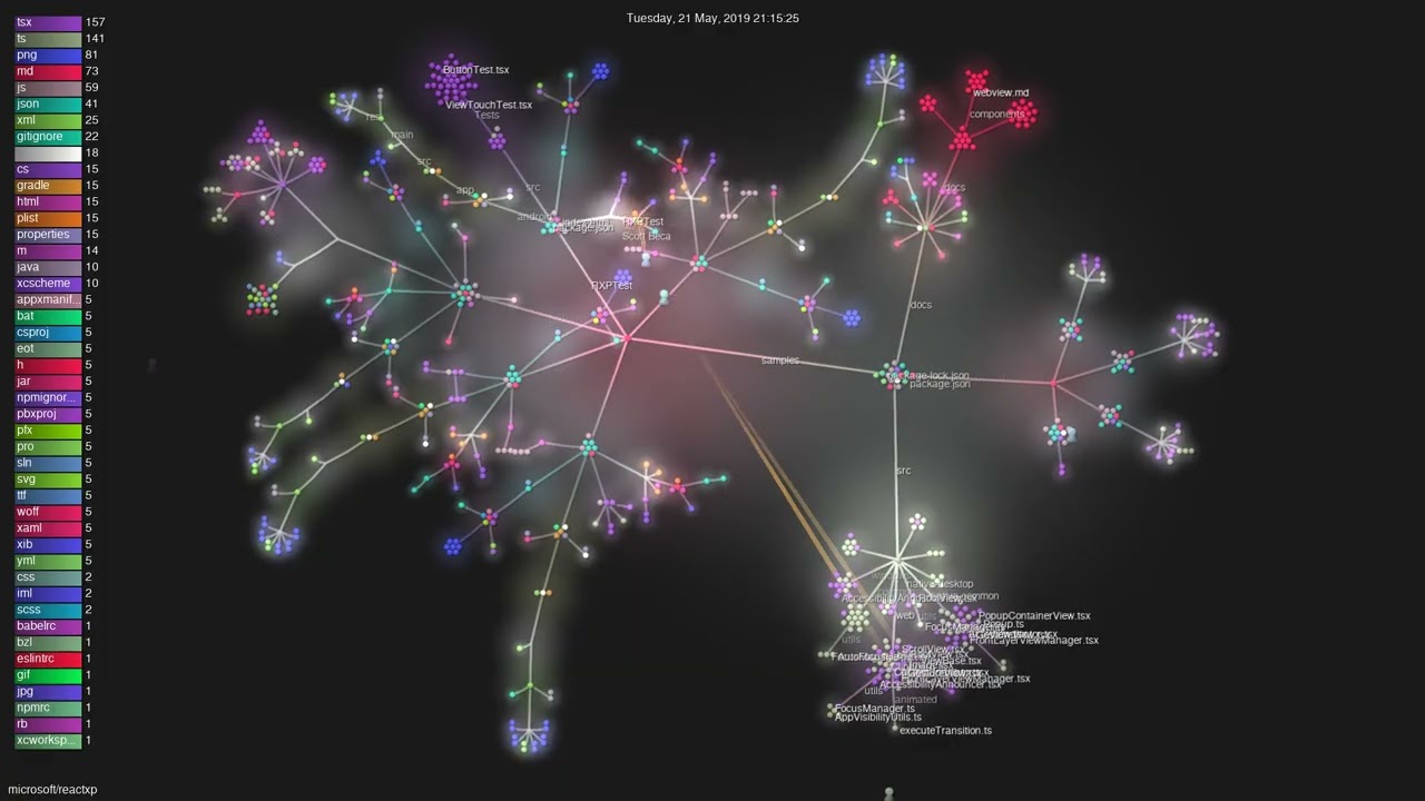 microsoft/reactxp - Gource visualisation