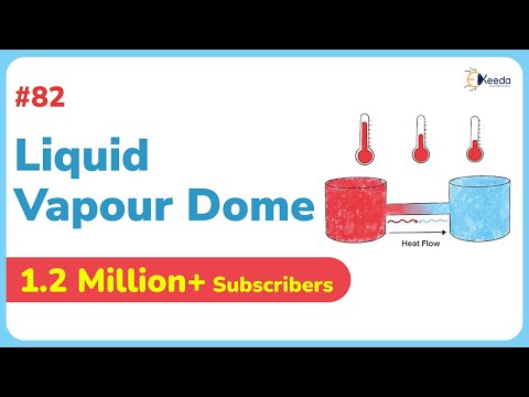 Concept of Liquid Vapour Dome - Properties of Fluid - GATE Application ...