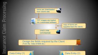 Insurance Claims Processor Overview | What is an insurance claims ...