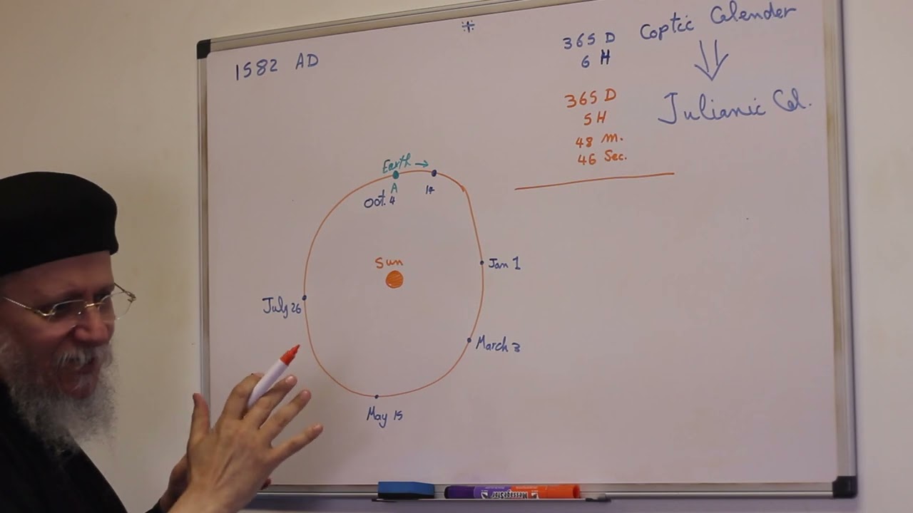 Breaking Down: The Coptic Calendar