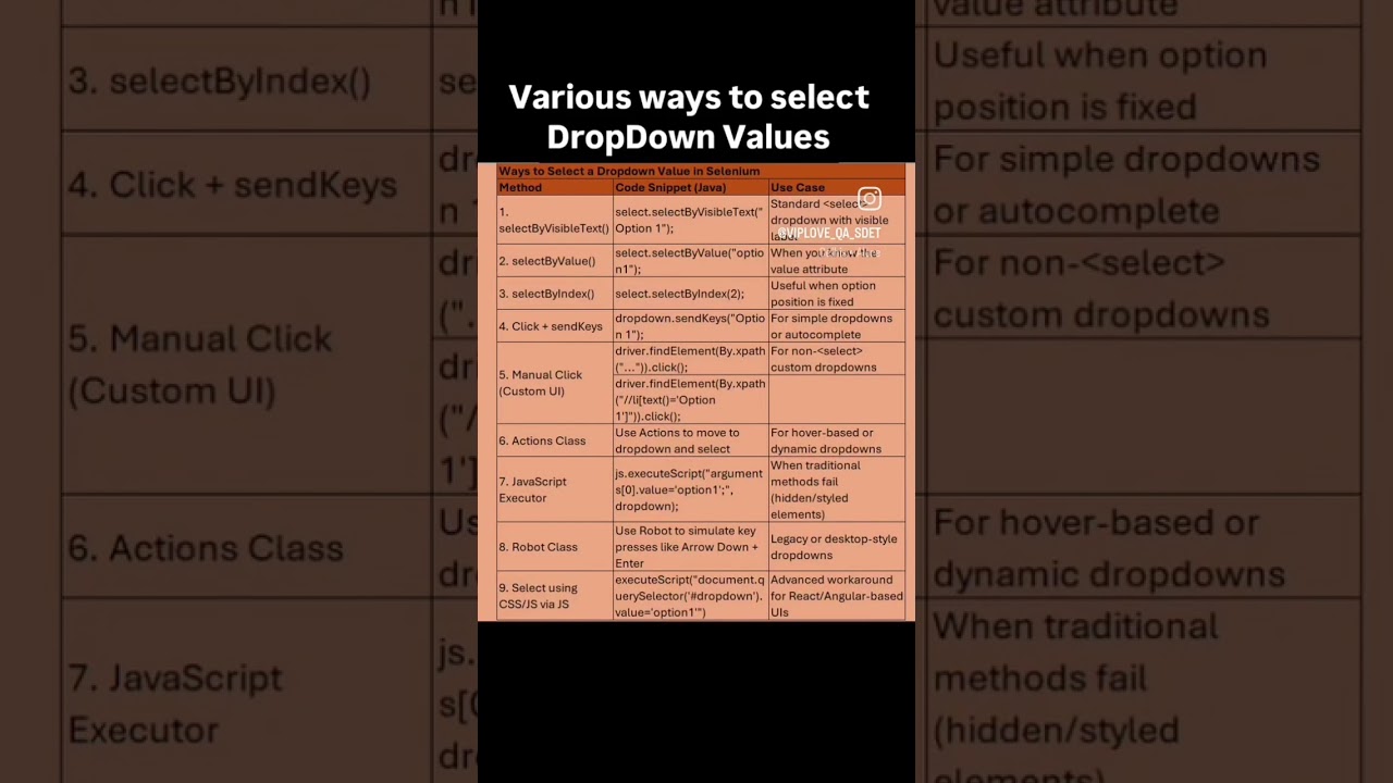 HOW TO SELECT DROPDOWN VALUES | SELENIUM| QA SDET
