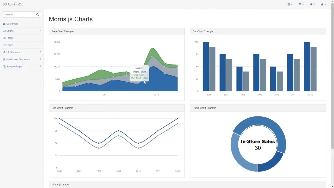 SB Admin 2 - Free Bootstrap Theme Preview