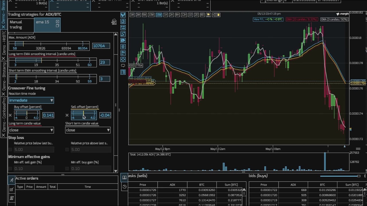 EMA Crossover Bot Tutorial