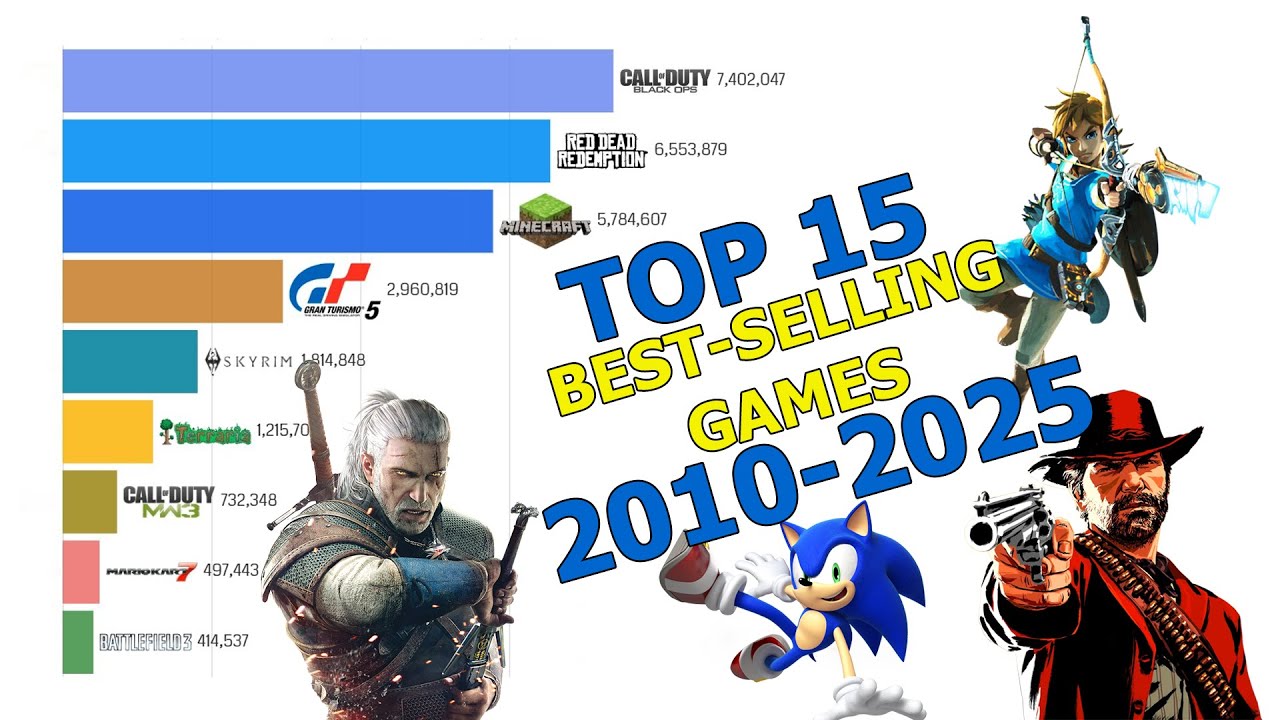 Top 15 Best-Selling Games on All Platforms (2010–2025)