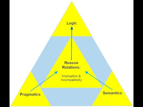 Lecture 4. Metavocabularies of Reason. Reason Relations I: The Open Structure of Reason Relations