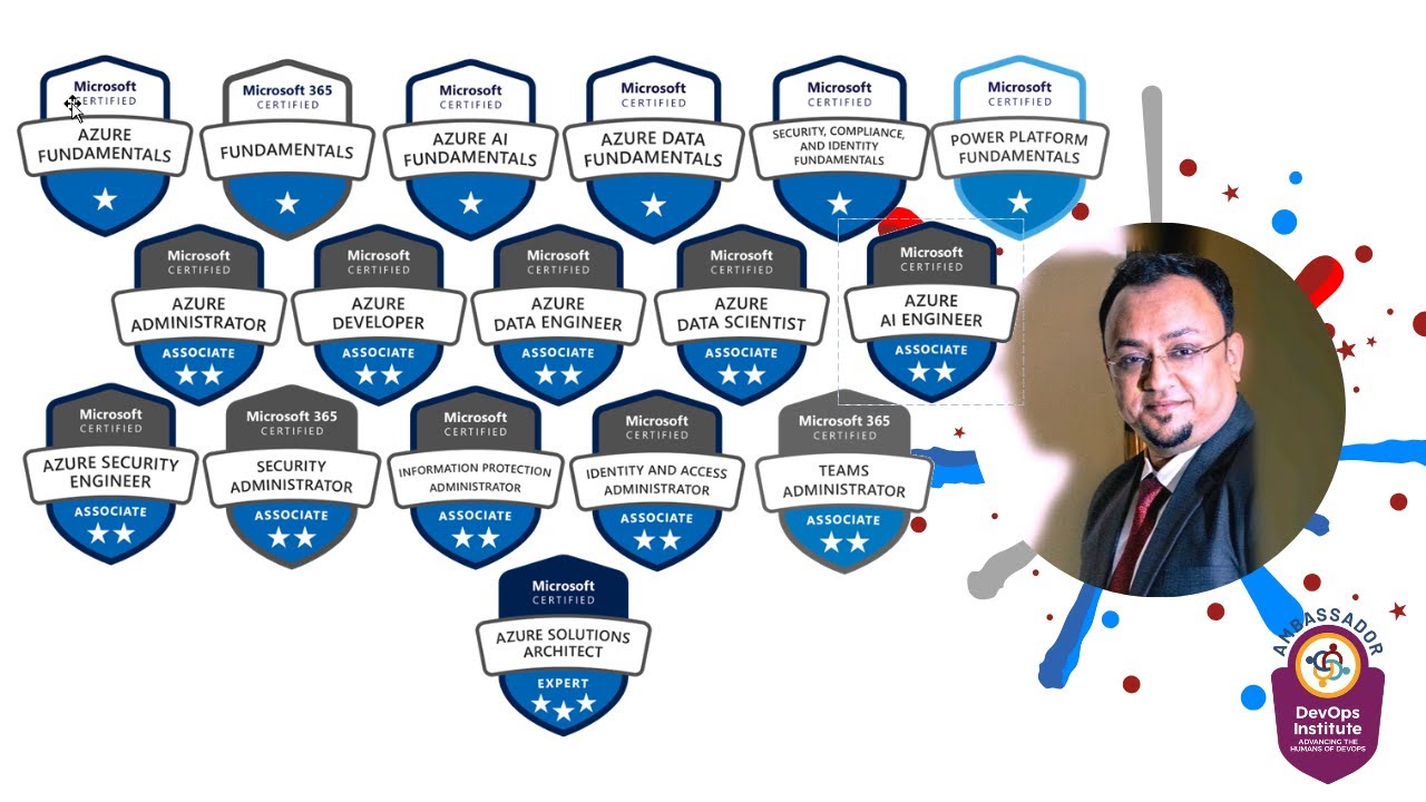 Microsoft Certification Roadmap 2025 | Complete Guide to Microsoft Exams, Tips & Resources
