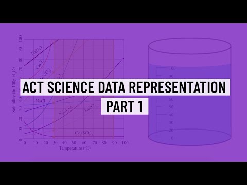 ACT Science Question Walkthrough - Data Representation Part 1