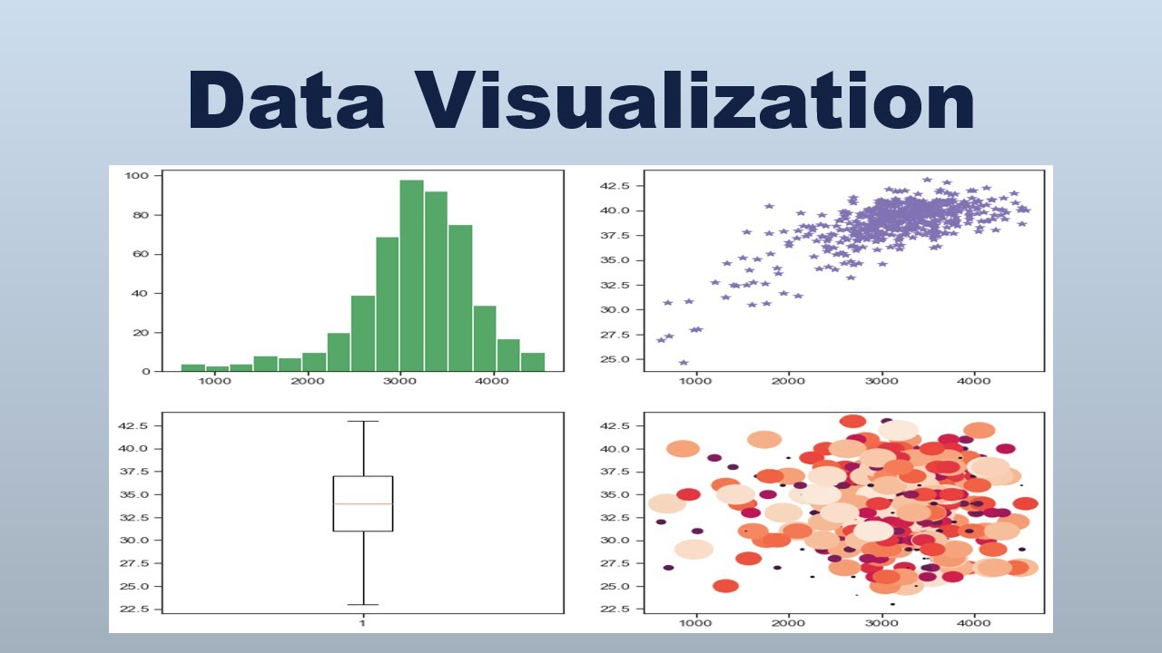 How to Create Histogram, Scatter Plot and Box Plot in Python