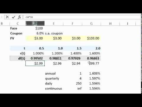 FRM: Discount factors do not lie (about compound frequency)