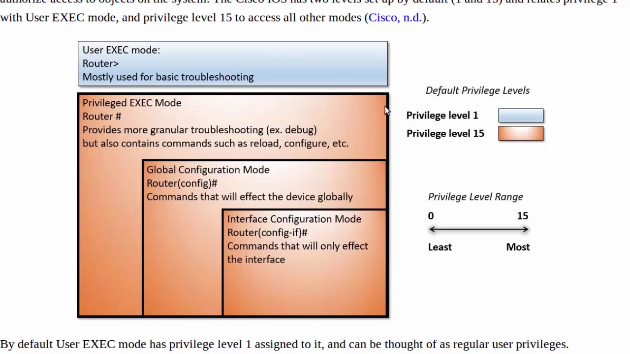 Cisco Privilege Levels