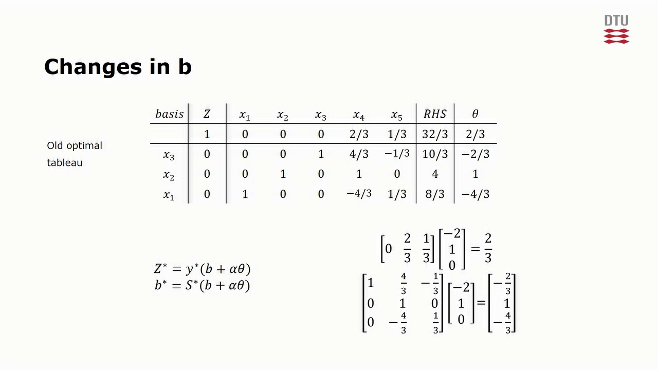 Parametric Programming