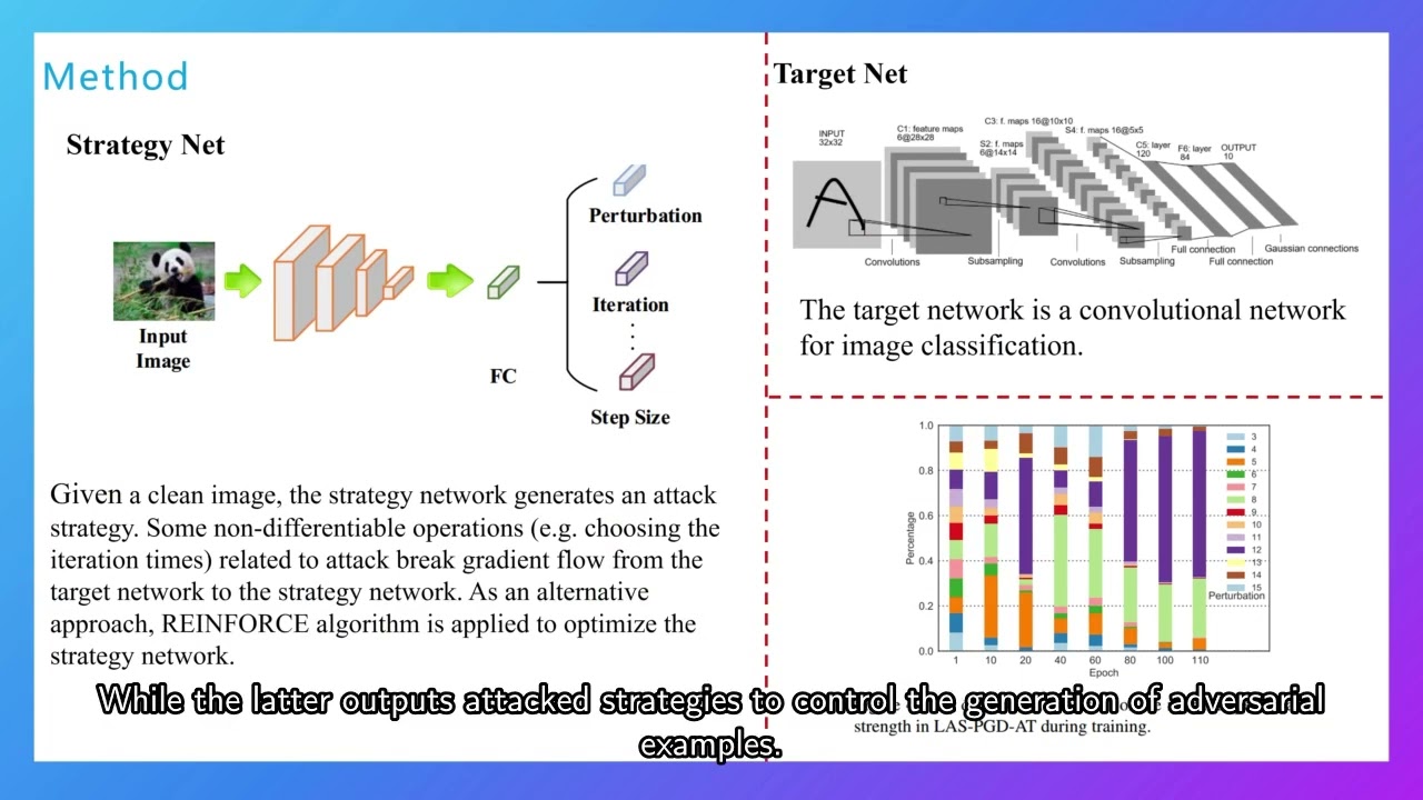 LAS AT: Adversarial Training With Learnable Attack Strategy | CVPR 2022