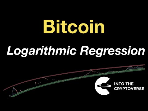Bitcoin Logarithmic Regression