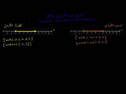 Intervals and interval notation | Functions | Secondary Mathematics | Khan Academy Urdu