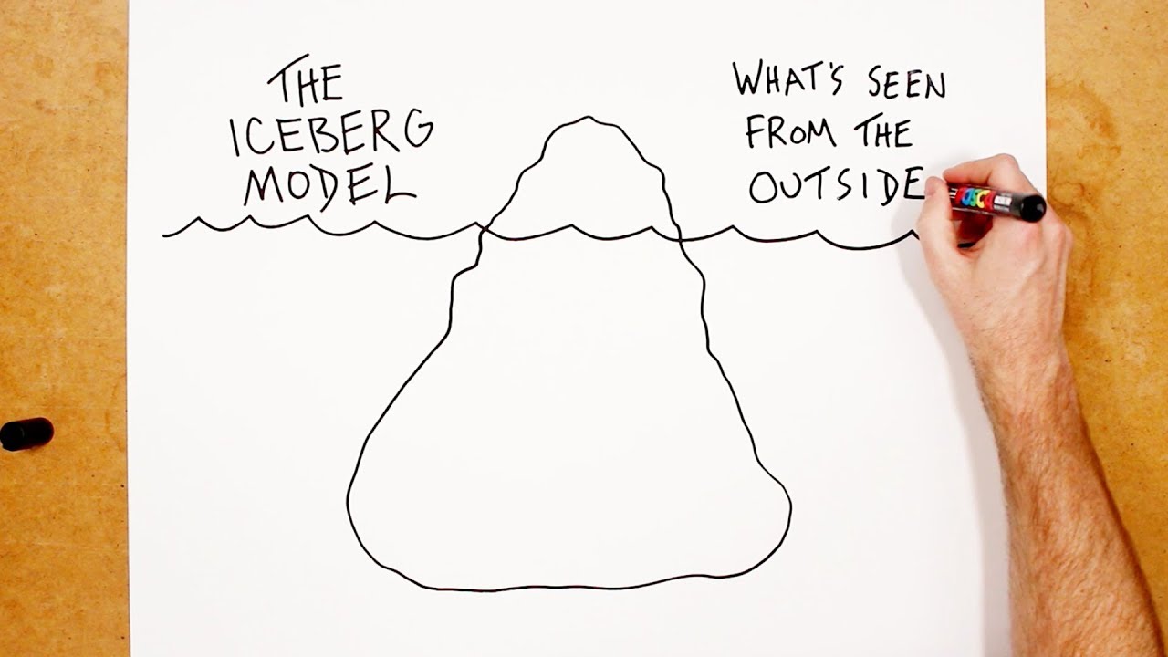 The Iceberg Model