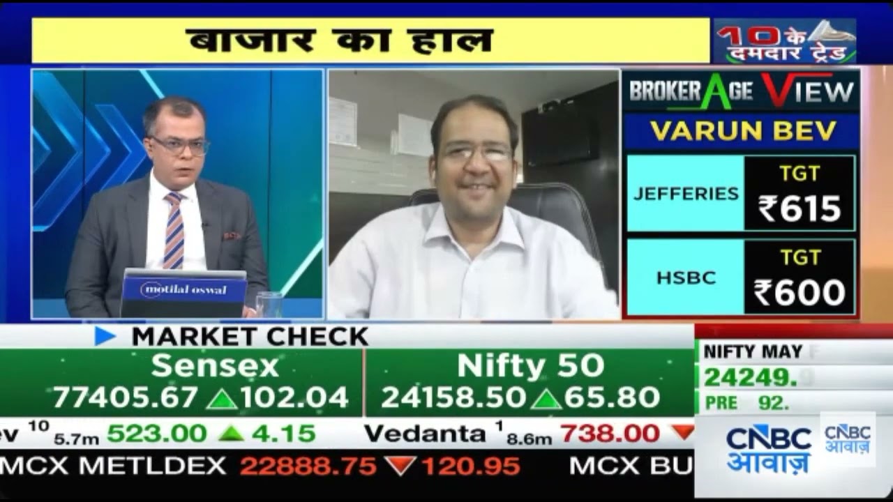 Market Momentum or Fresh Trend? Nilesh Jain Decodes Key Stock Setups | Centrum Finverse Ltd.