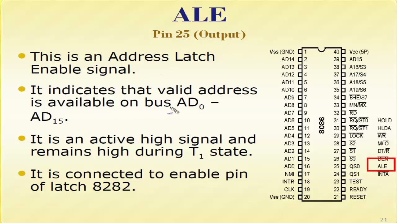 Pin Diagram of8086 Microprocessor Lecture 3