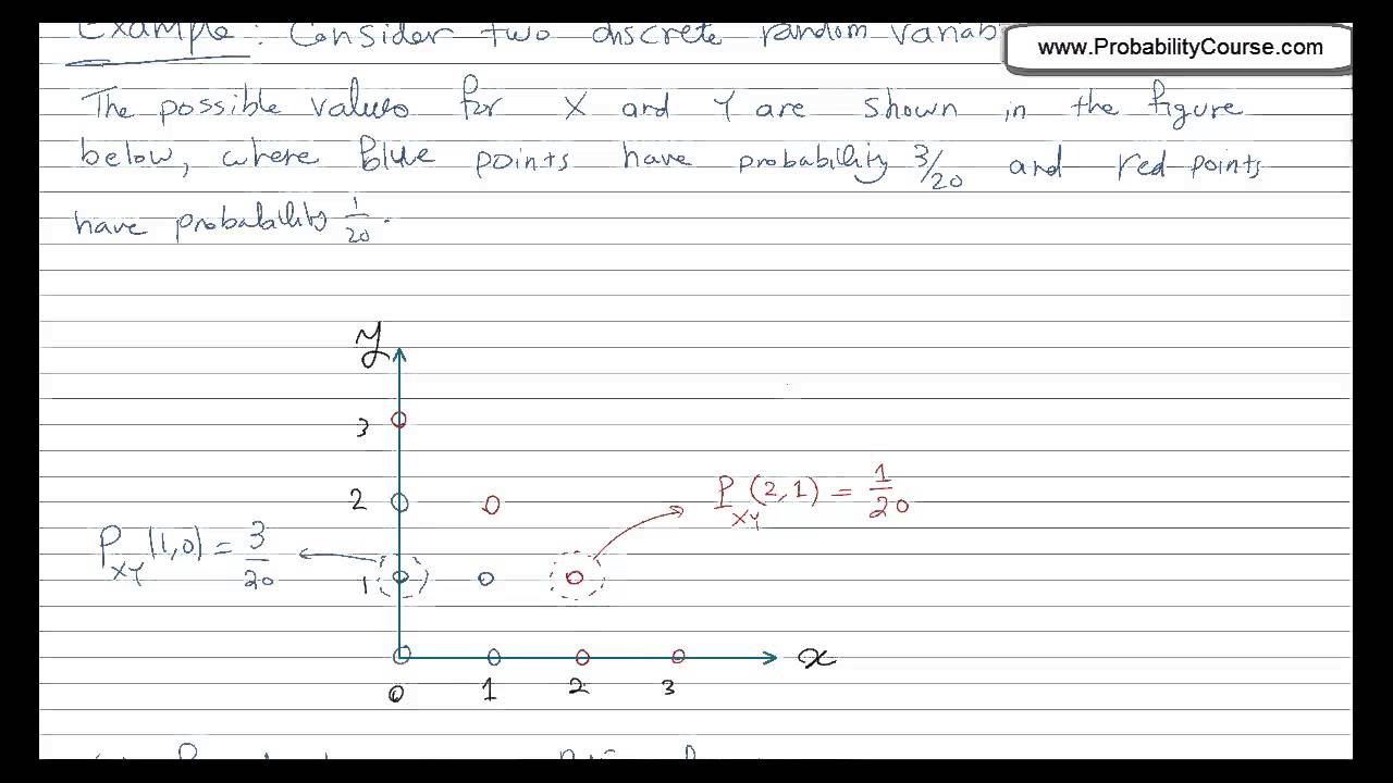 40- Conditional PMF and CDF
